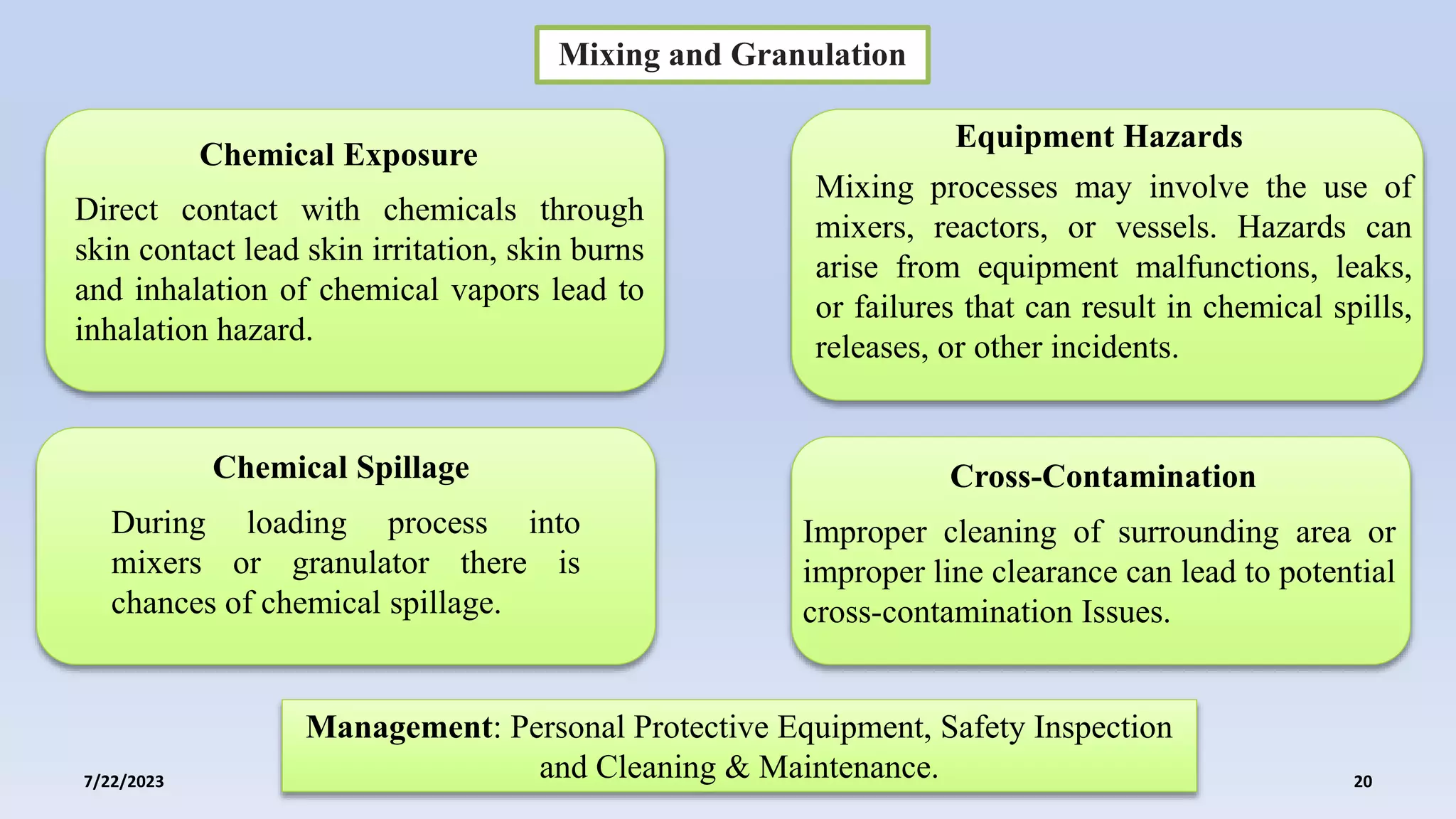 Pharmaceutical Industrial Processes and Potential Hazards.pptx