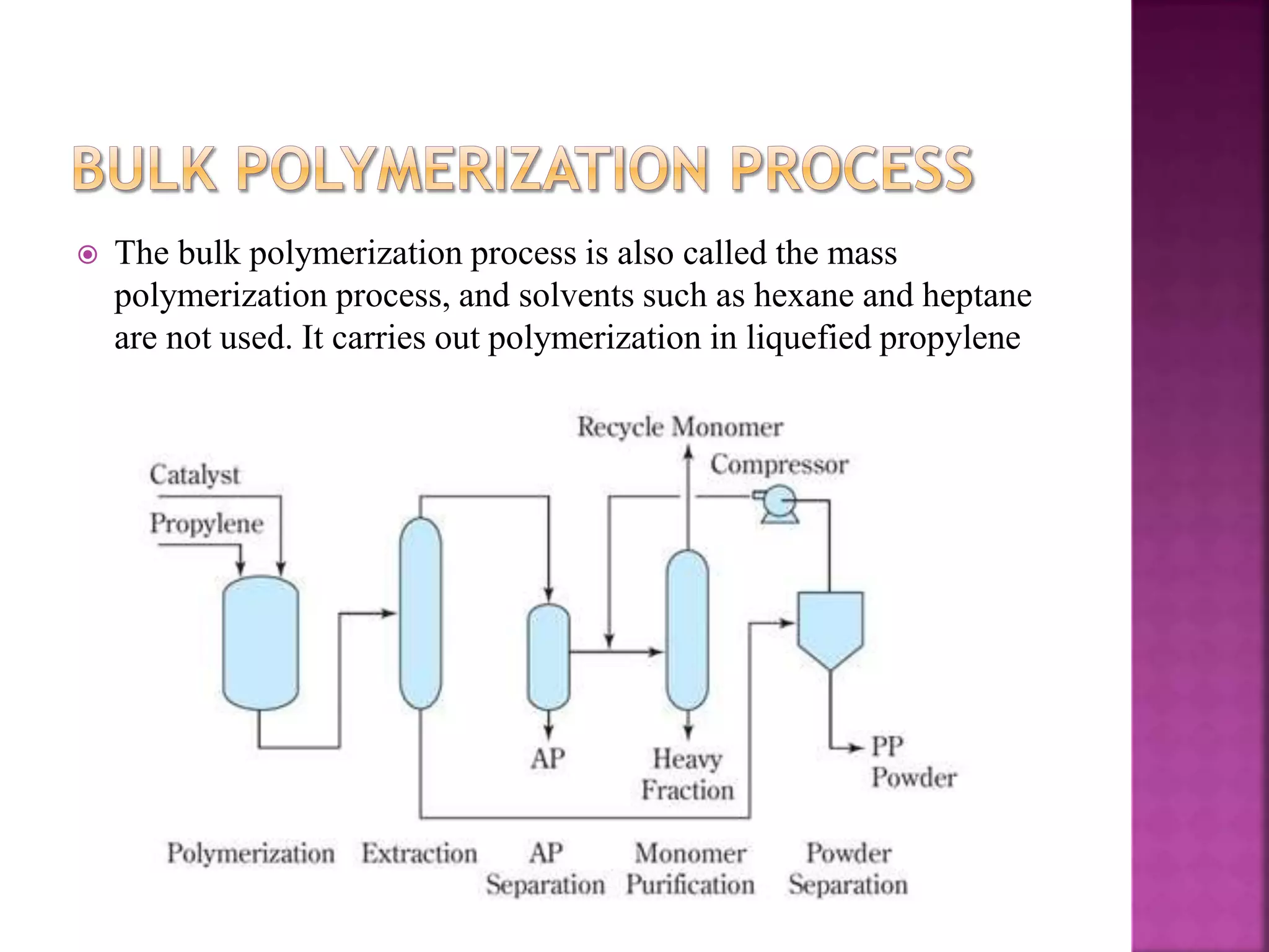 Industrial processes for synthesis of polypropylene | PPTX