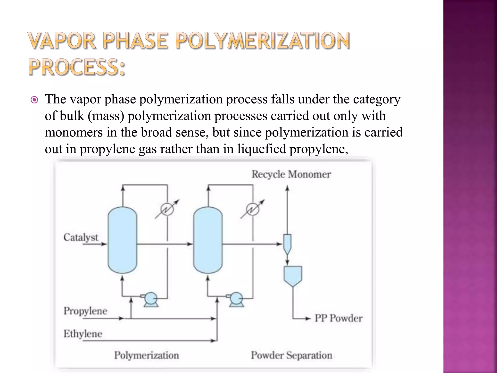Industrial processes for synthesis of polypropylene | PPTX