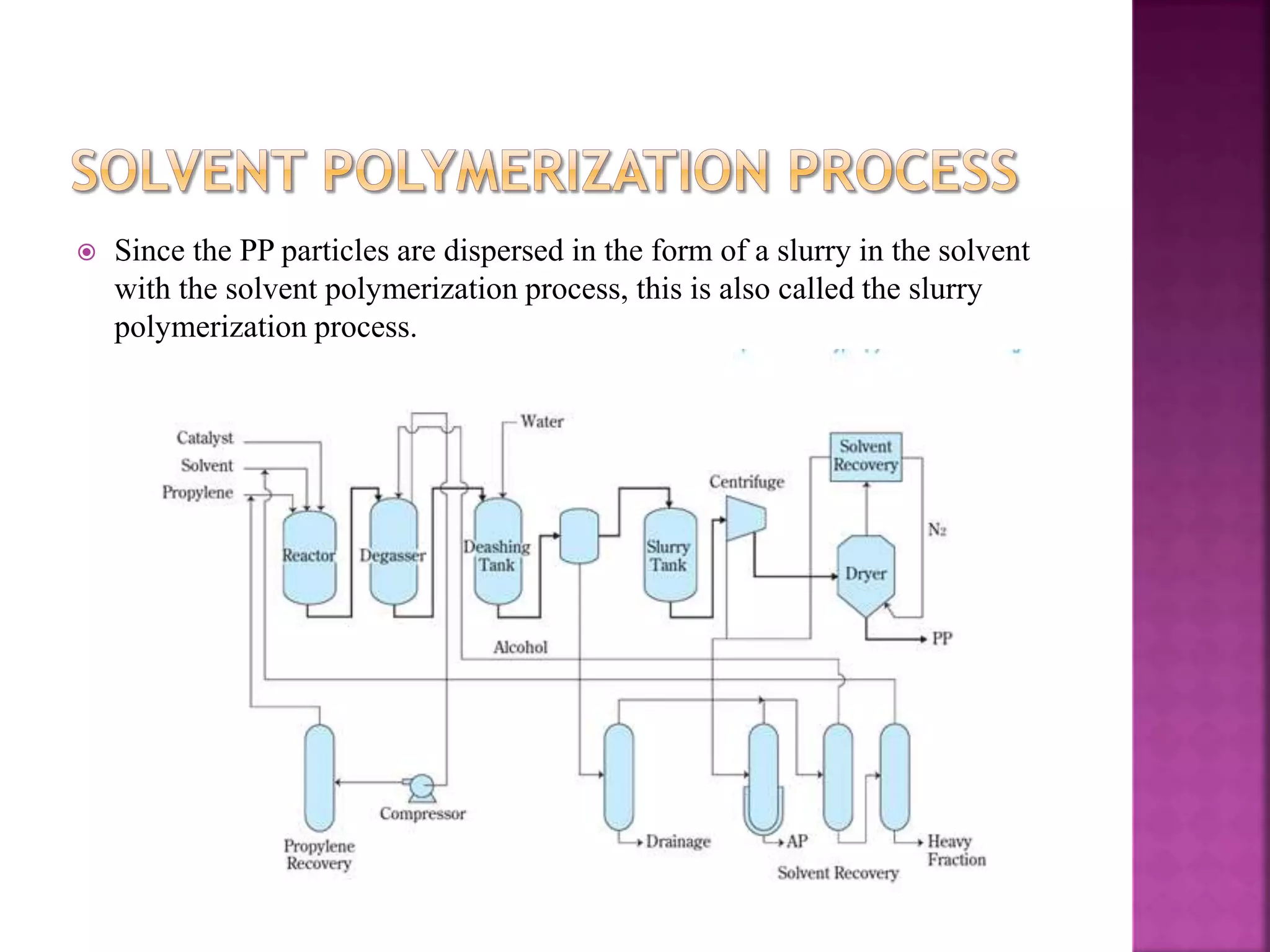 Industrial processes for synthesis of polypropylene | PPTX