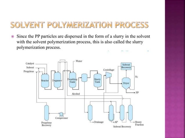 Industrial processes for synthesis of polypropylene | PPTX | Chemistry ...