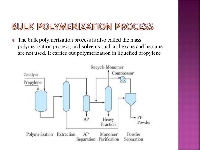 Industrial processes for synthesis of polypropylene
