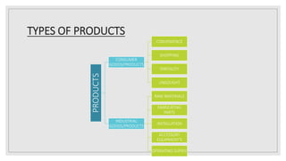 Industrial product development process | PPTX
