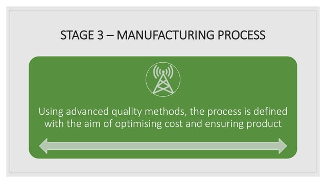 Industrial product development process | PPTX