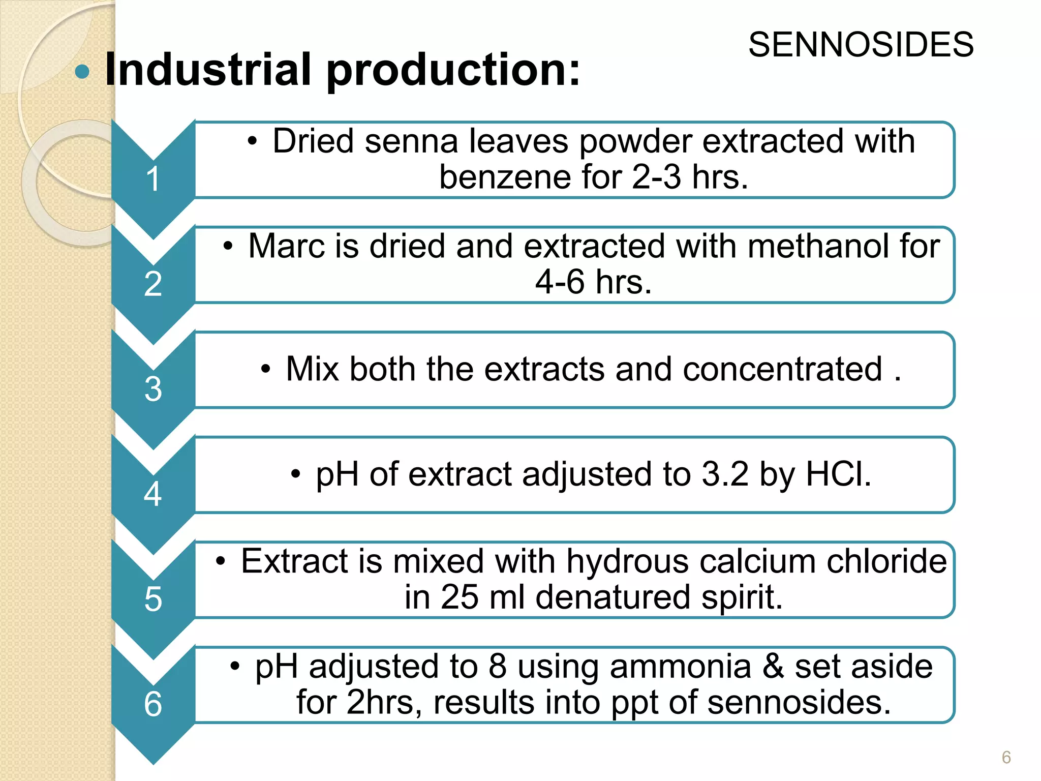 Industrial production, estimation and utilization of phytoconstituents ...