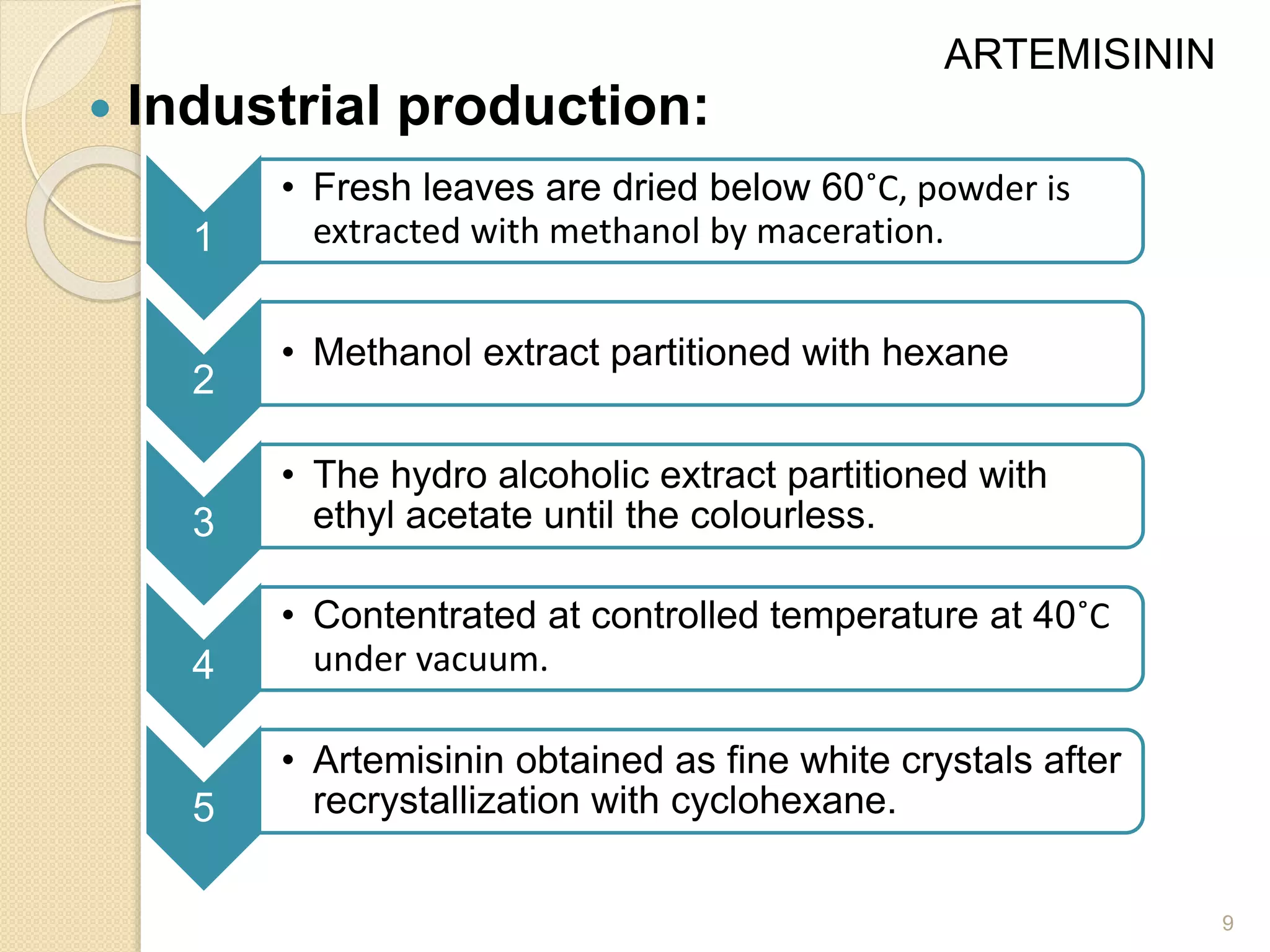 Industrial production, estimation and utilization of phytoconstituents ...