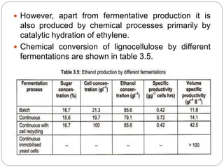 Industrial production of alcohol | PPTX