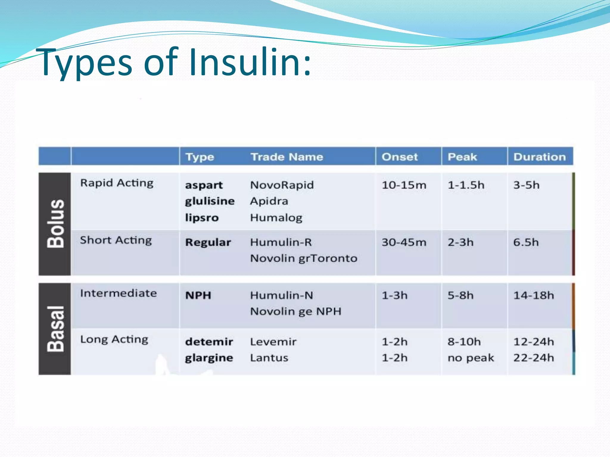 Industrial production of insulin. | PPTX