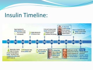 Industrial production of insulin. | PPTX