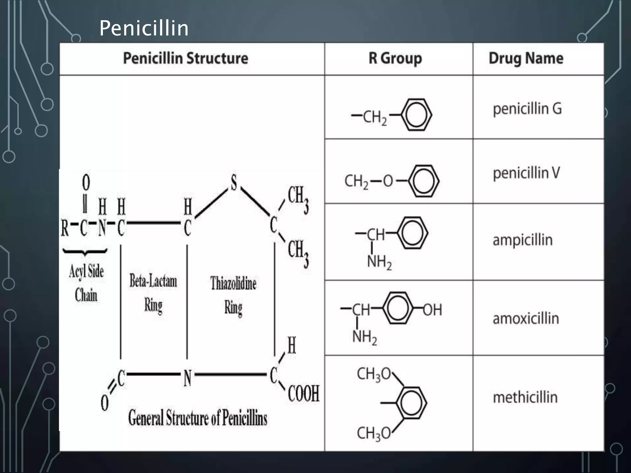 Industrial production of penicillin.ppt