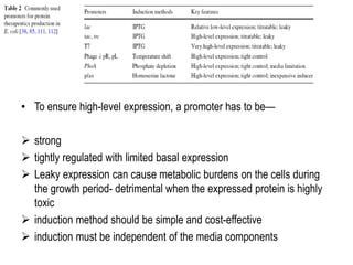 Industrial production of recombinant therapeutics | PPTX