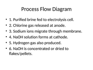 Industrial_Production_of_Sodium_Hydroxide_Presentation.pptx