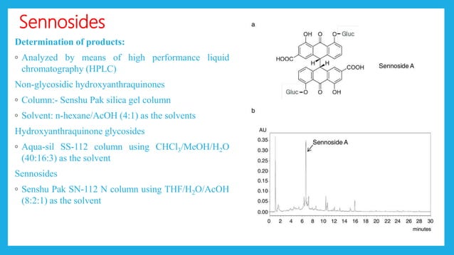 Industrial production sennosides | PPTX