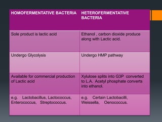 Industrial production of lactic acid & monosodium glutamate | PPTX