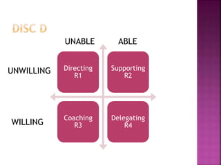 Industrial Psychology: Leadership Theories | PPTX