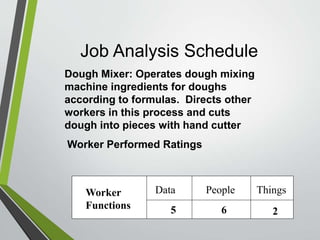 Job Analysis and job Performance | PPT