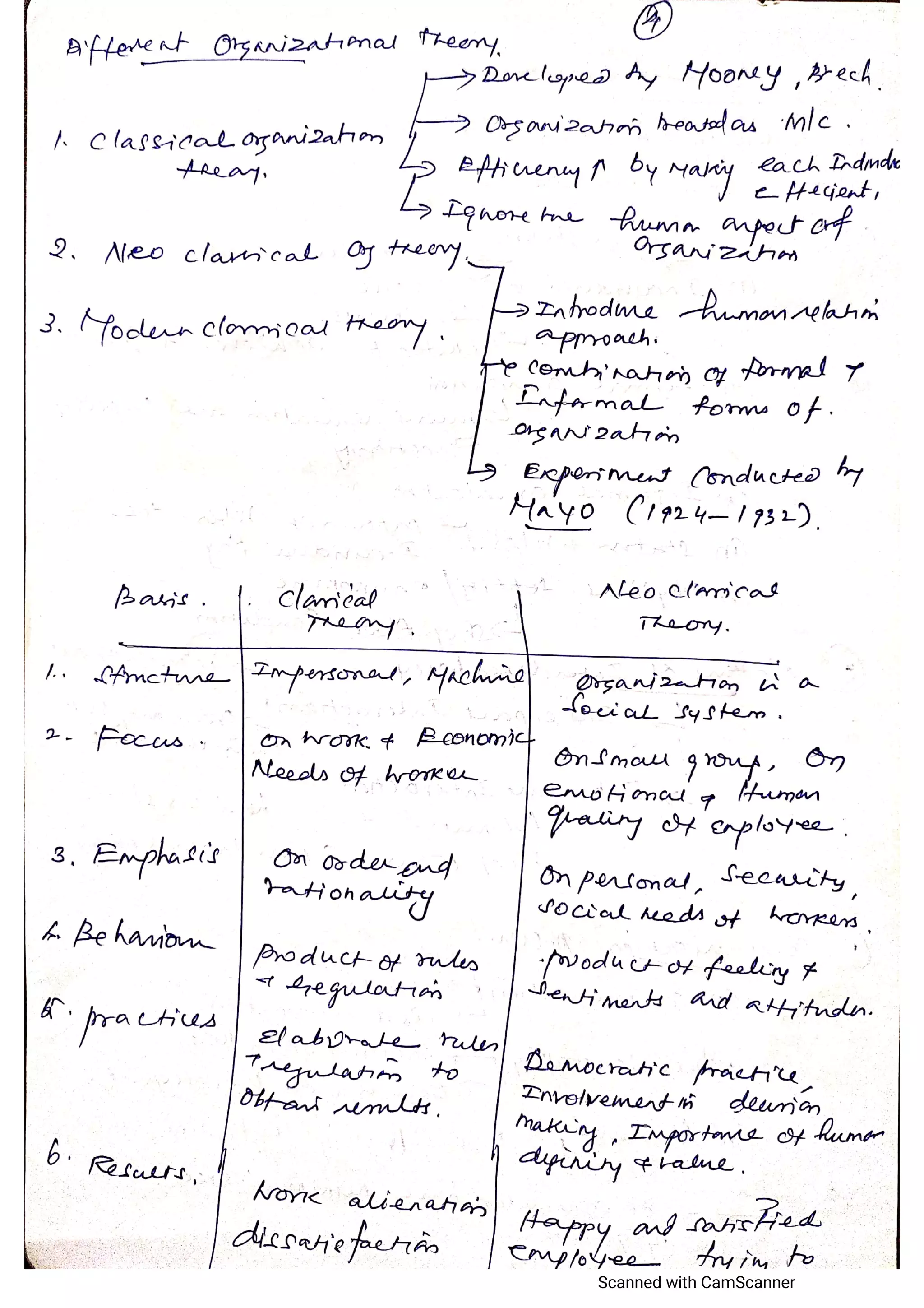 Industrial psychology hand written notes.pdf