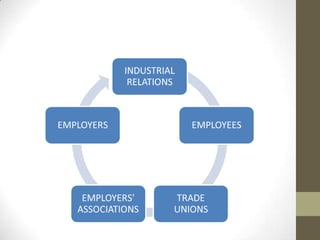 Industrial relations | PPTX