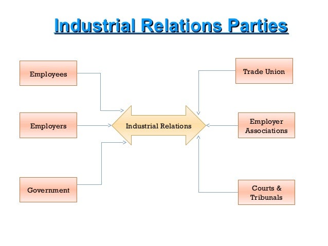 Industrial relations