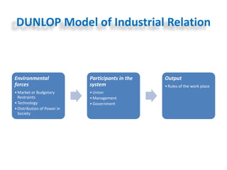 Industrial Relations | PPT
