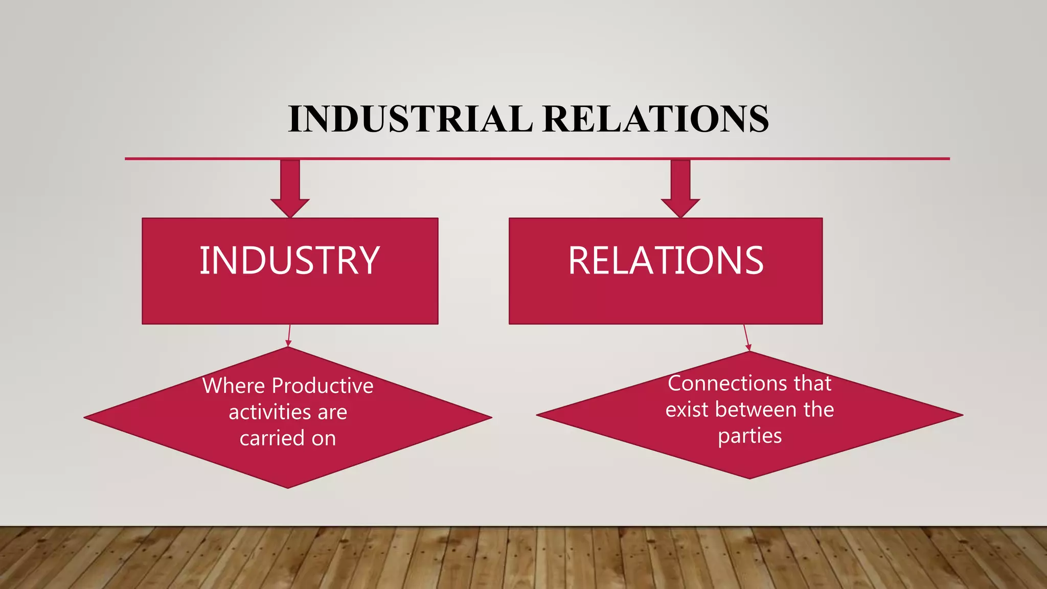 Industrial Relations | PPT