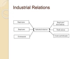 Industrial_Relations.pptx