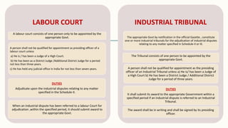 Industrial relations and disputes | PPTX