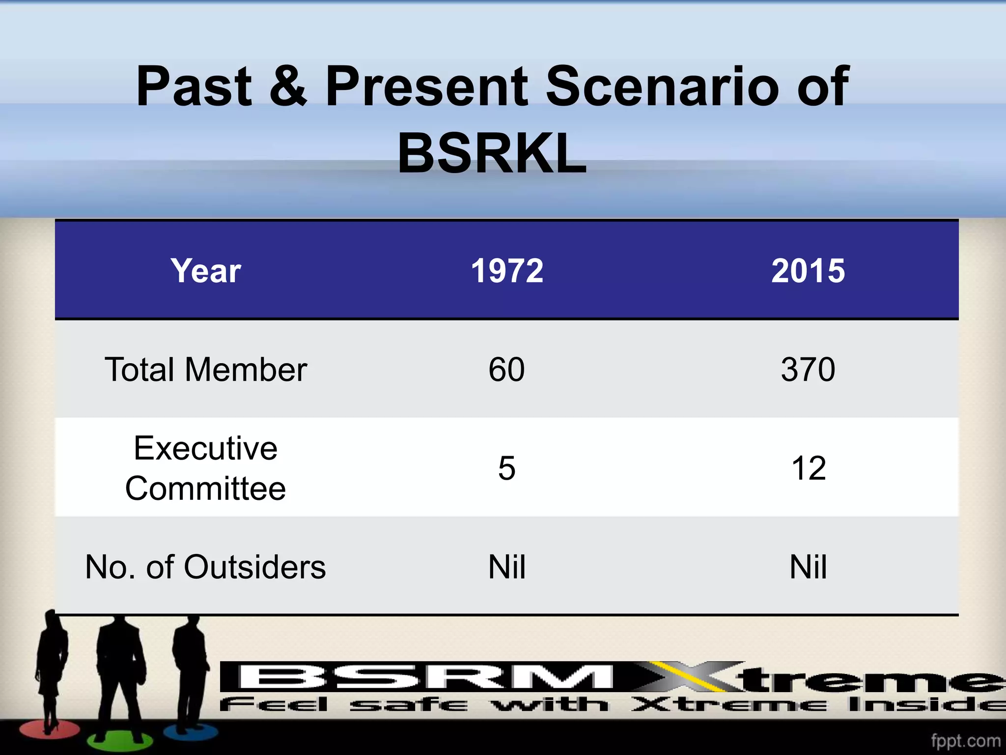 Industrial relations at bangladesh steel re rolling mills (BSRM) | PPTX