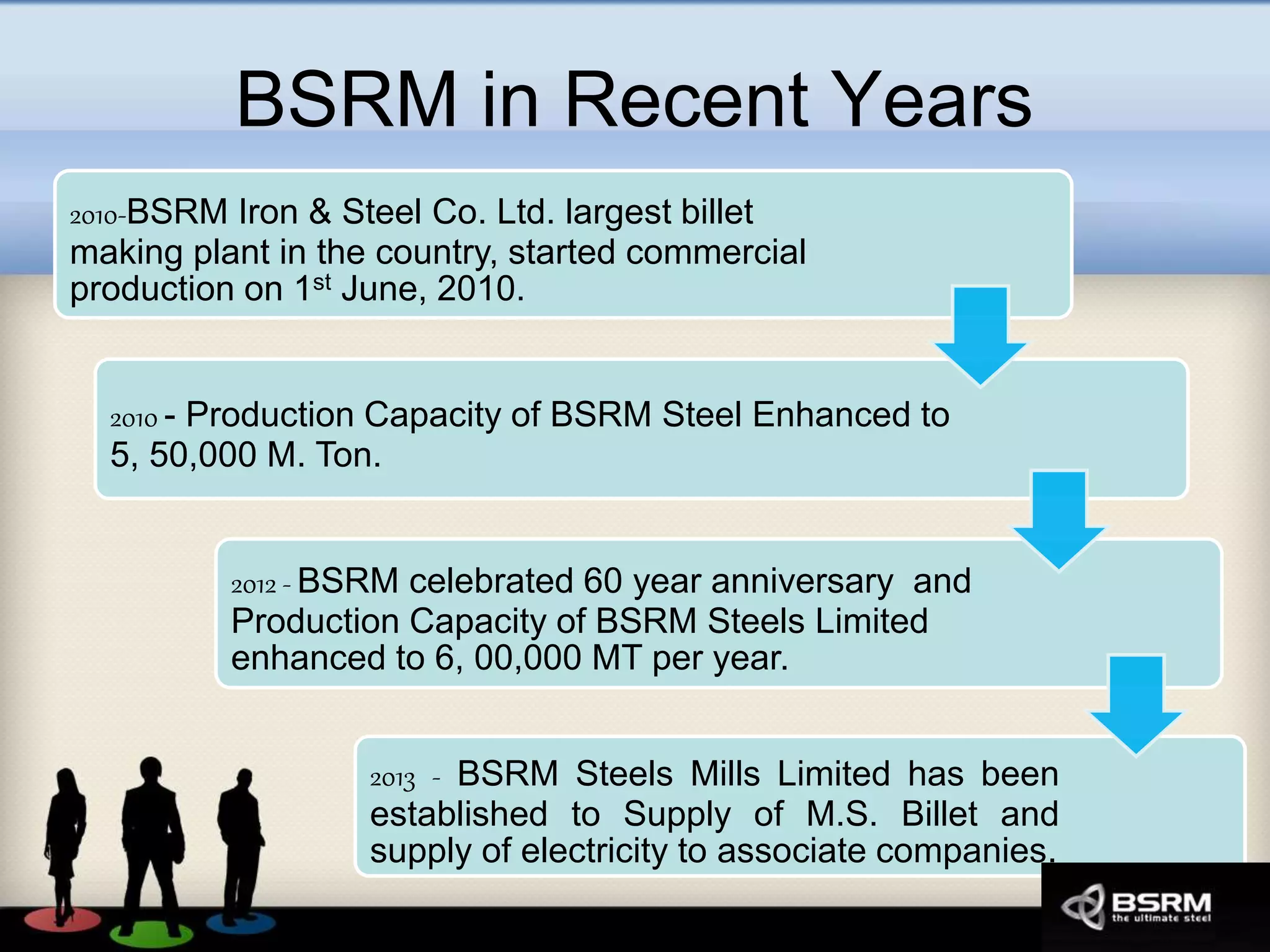Industrial relations at bangladesh steel re rolling mills (BSRM) | PPTX