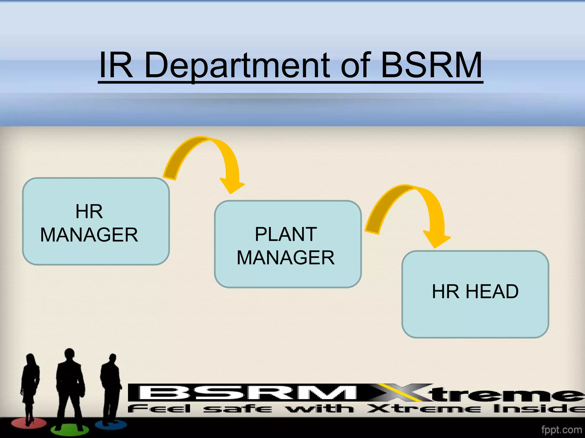 Industrial relations at bangladesh steel re rolling mills (BSRM) | PPTX