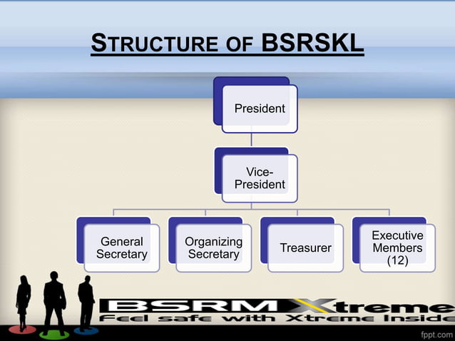 Industrial relations at bangladesh steel re rolling mills (BSRM) | PPTX