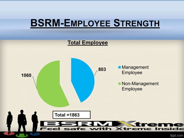 Industrial relations at bangladesh steel re rolling mills (BSRM) | PPTX