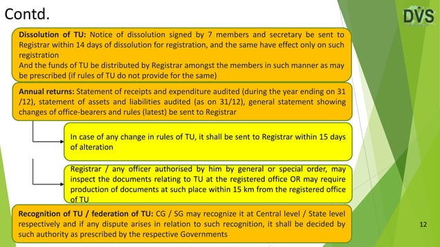 Industrial Relations Code, 2020- Part II | PPTX | Law