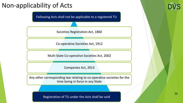 Industrial Relations Code, 2020- Part 1 | PPTX