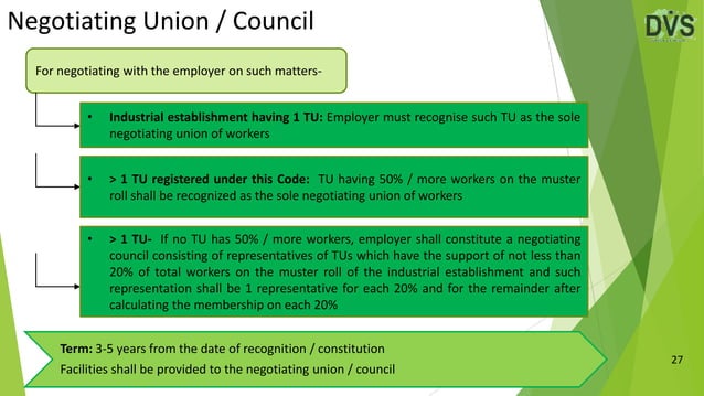 Industrial Relations Code, 2020- Part 1 | PPTX