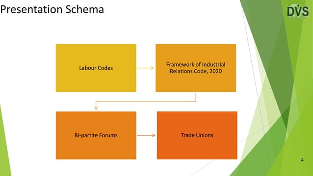 Industrial Relations Code, 2020- Part 1 | PPTX