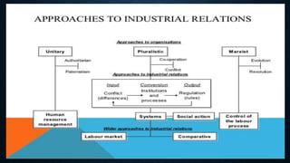 Industrial relationship and trade union | PPTX