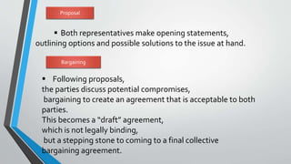 Industrial relationship assignment | PPTX