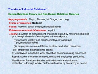 industrialrelationtheories-110911140504-phpapp01.pptx