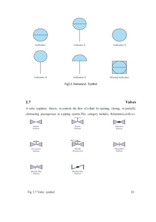 Industrial report PID testing | PDF