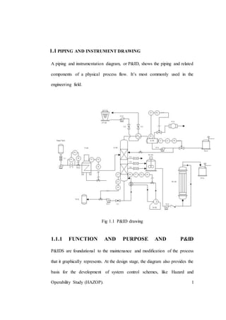 Industrial report PID testing | DOCX