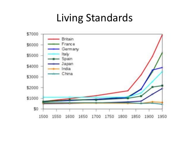 Industrial Revolution