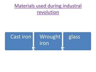 Industrial revolution | PPTX