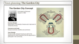 Industrial Revolution City Planning