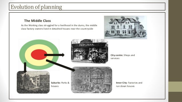 Industrial Revolution City Planning History Of Industries – ERIH