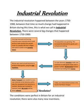 The Industrial Revolution Inventions Timeline