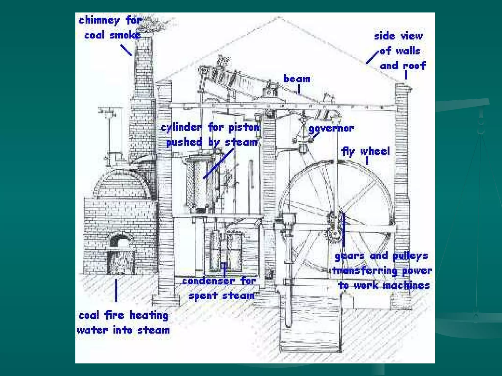 Industrial revolution intro | PPT