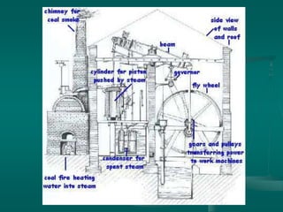 Industrial revolution intro | PPT