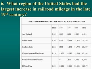 Industrial revolution review | PPTX