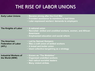 Inroduction to Industrial revolution 4 (4).pdf